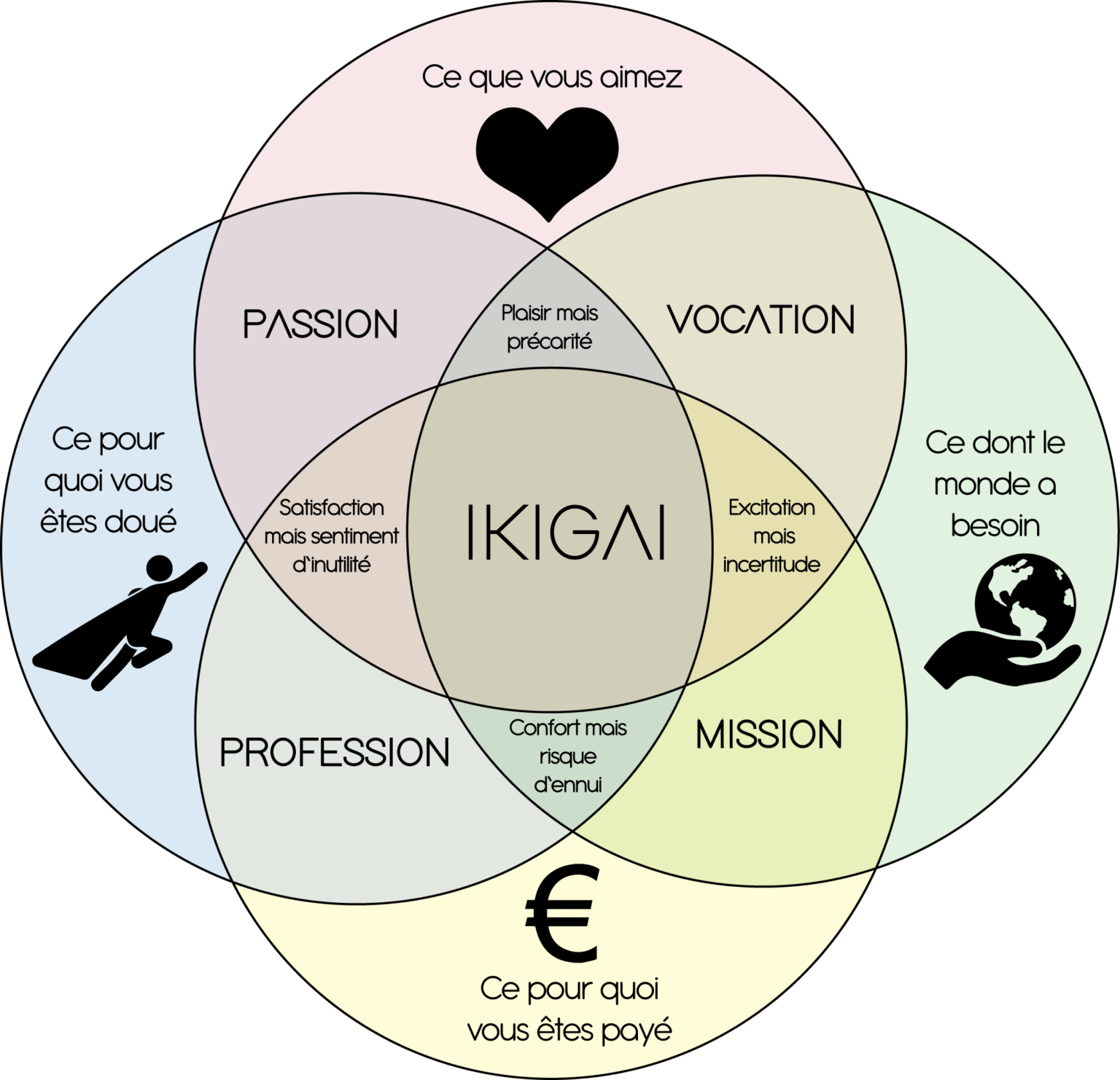 Comment trouver son Ikigai ? – OSER ENTREPRENDRE